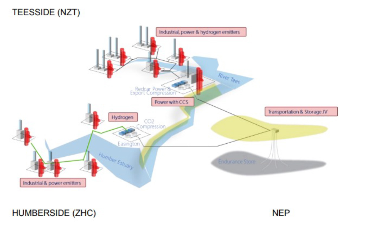 East Coast Cluster - The CCUS Hub Guide + FAQ